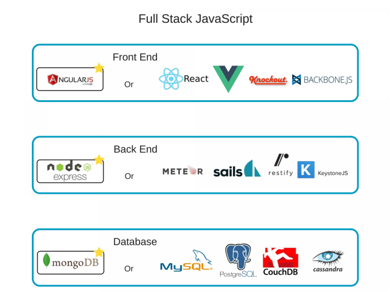 Full Stack Developer Roadmap - Become Web Developer [2025]