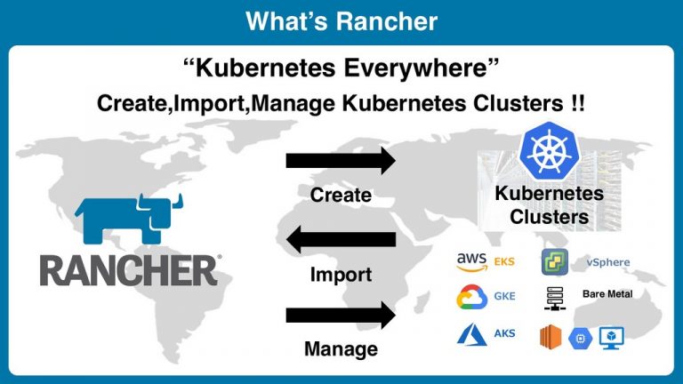 How To Deploy And Install Rancher On Kubernetes Cluster Guide