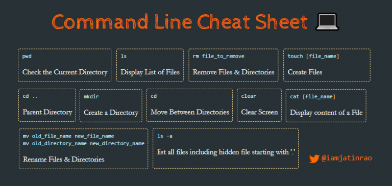 List of Ultimate Cheat Sheets For Beginer Developers 2024