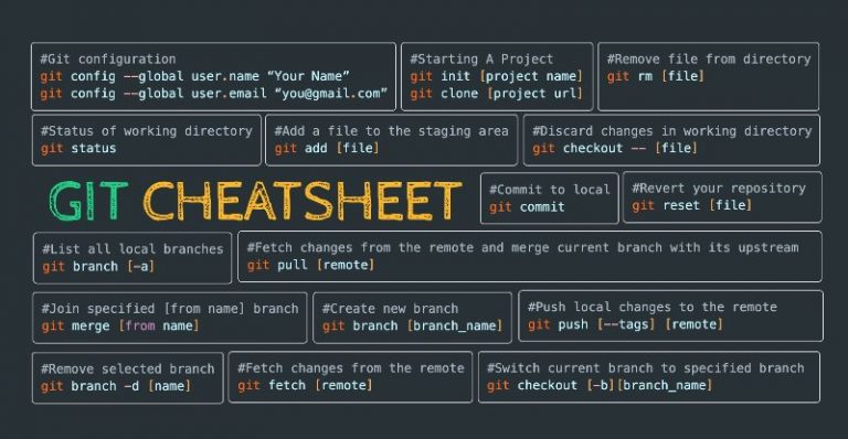 List of Ultimate Cheat Sheets For Beginer Developers 2024