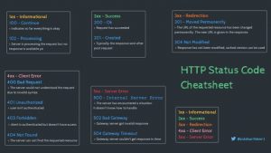 List of Ultimate Cheat Sheets For Beginer Developers 2024