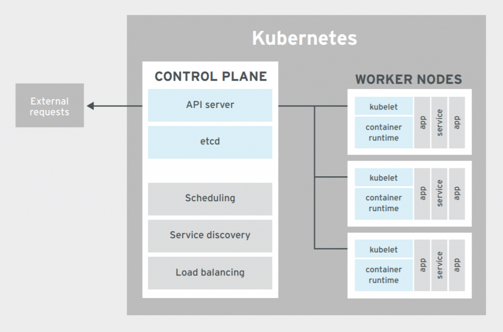 Best Kubernetes Enterprise solutions [Complete Guide]