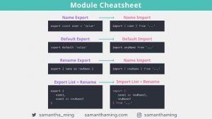 List of Ultimate Cheat Sheets For Beginer Developers 2024