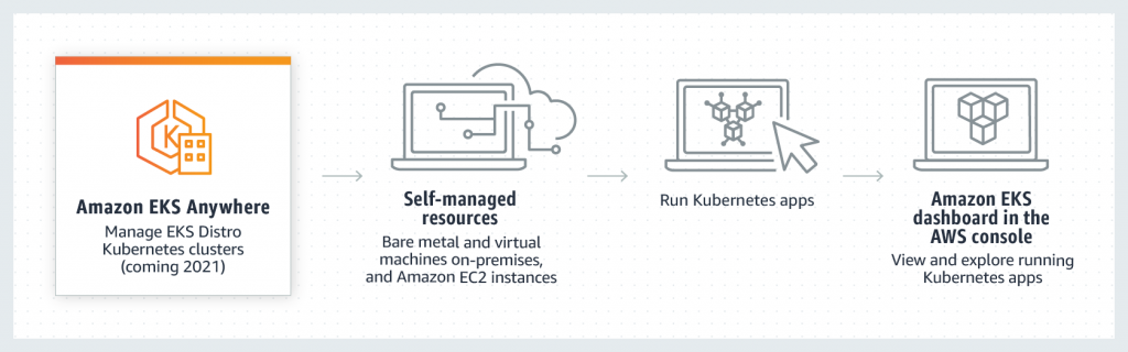 How To Run/Setup AWS Kubernetes Cluster With Kops & EKS How To Run/Setup AWS Kubernetes Cluster With Kops & EKS