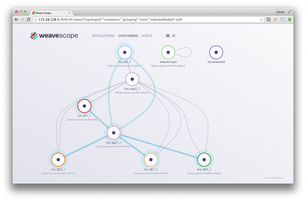 20 Open Source Tools For Monitoring Kubernetes 2024 0103