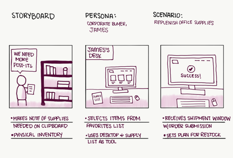 14 Types of Prototypes in Product Design [Purpose & Examples]