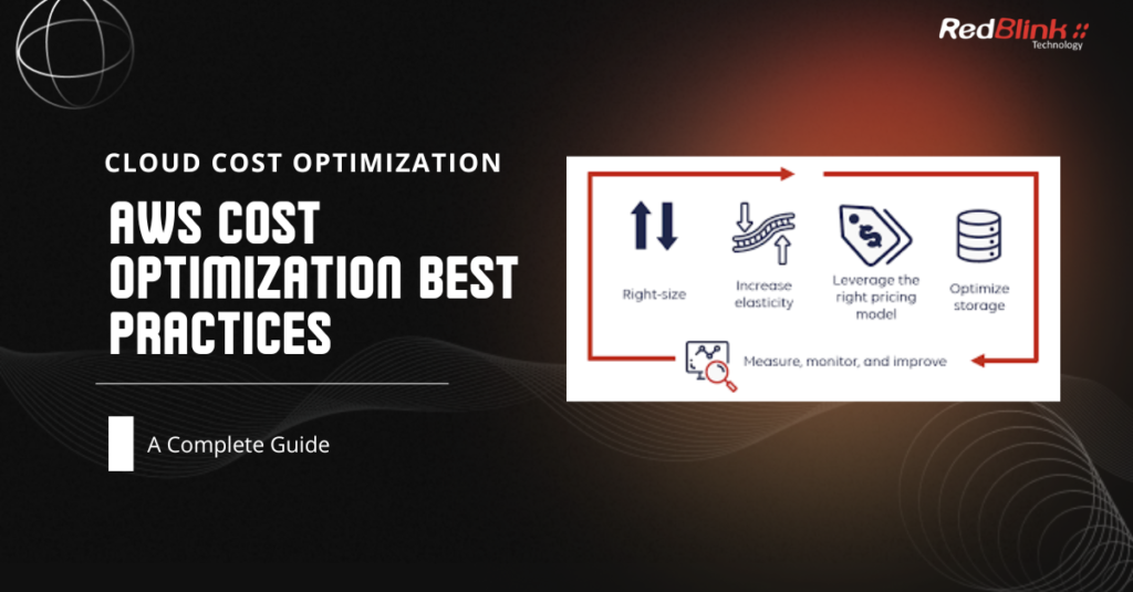AWS Cost Optimization Best Practices - A 2025 Complete Guide